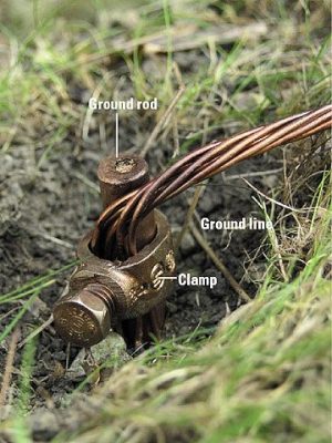 5 Komponen Ini Penting Untuk Sistem Grounding Yang Baik | PT. Radius ...