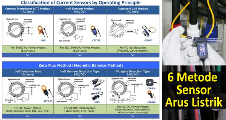 6 Metode Sensor Arus Listrik | PT. Radius Allkindo Electric