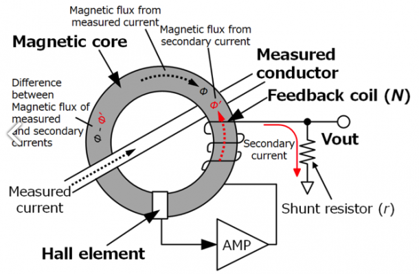 6 Metode Sensor Arus Listrik | PT. Radius Allkindo Electric
