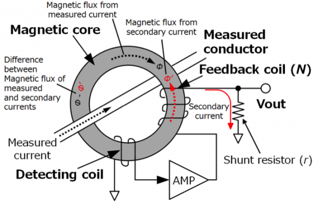 6 Metode Sensor Arus Listrik | PT. Radius Allkindo Electric