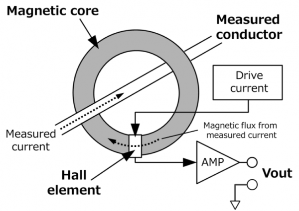 6 Metode Sensor Arus Listrik | PT. Radius Allkindo Electric