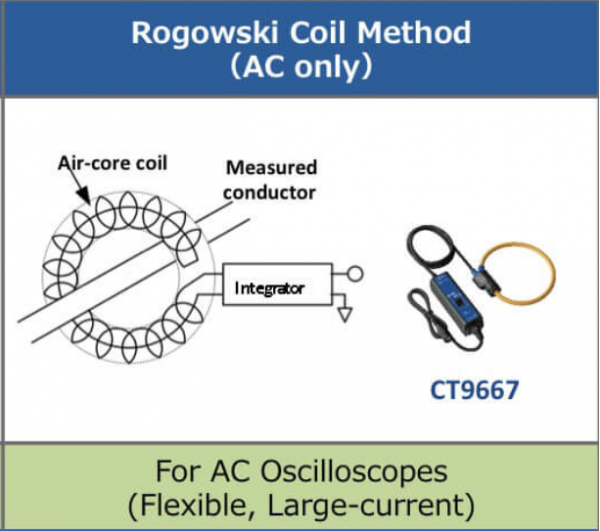 Keuntungan Metode Rogowski Coil Sensor Arus listrik | PT. Radius ...