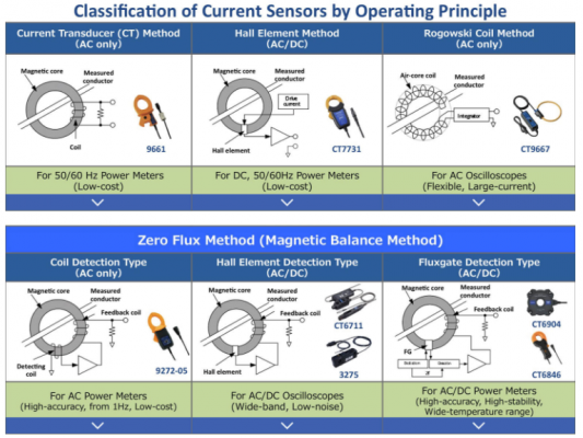 6 Metode Sensor Arus Listrik | PT. Radius Allkindo Electric