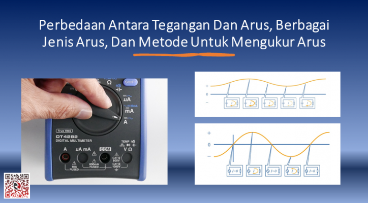 Apa Yang Dimaksud Arus Listrik? Dasar-Dasar Kelistrikan Bag. 3 | PT ...