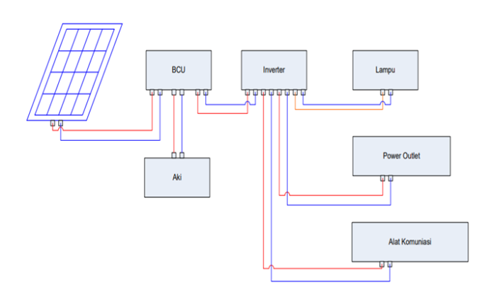 Yuk Kenali Manfaat dan Aplikasi Pembangkit Listrik Tenaga Surya (PLTS ...