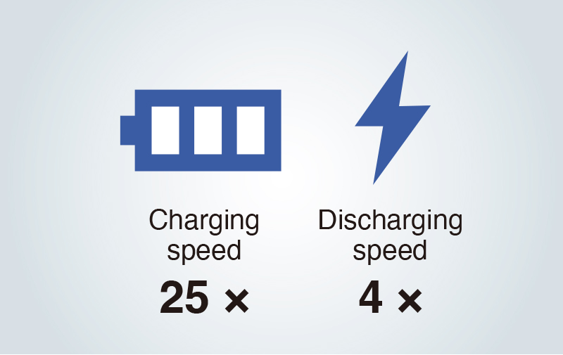 Hioki BT5525 Battery Insulation Tester | PT. Radius Allkindo Electric