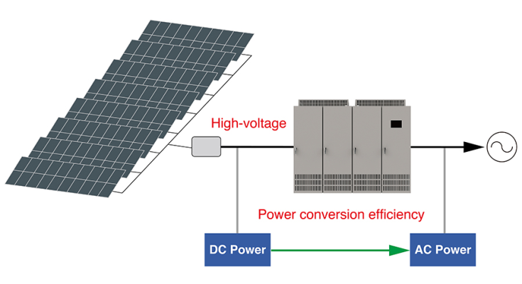 Bagaimana Melakukan Pengukuran Efisiensi Konversi Tegangan Tinggi Pada Solar Inverter Dengan ...
