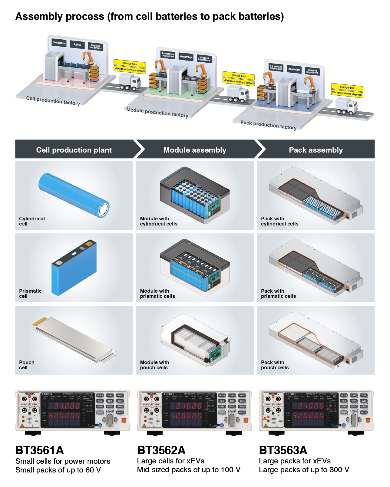 Hioki BT3563A Battery HiTester | PT. Radius Allkindo Electric