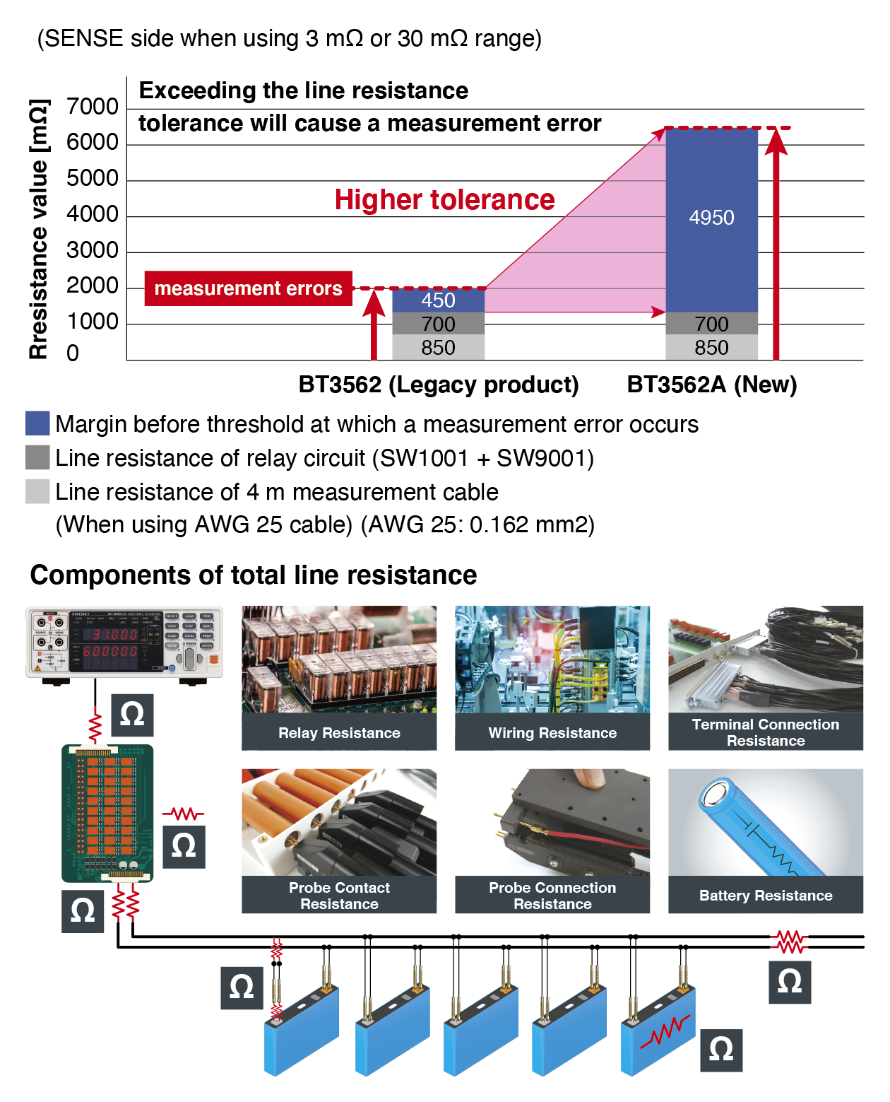 Hioki BT3563A Battery HiTester | PT. Radius Allkindo Electric