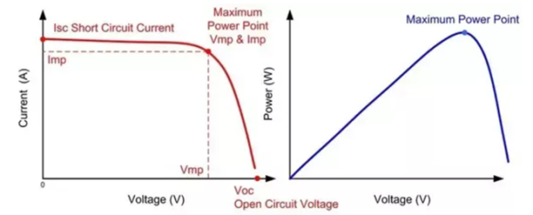 Solar PV Tester Seaward PV150 dan PV200: Pahami Perbedaan Fitur ...