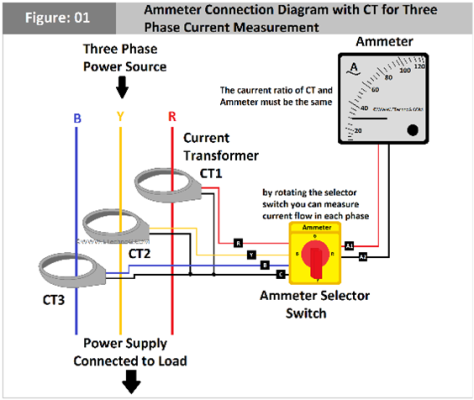 Apa Yang Dimaksud Current Transformers (C.T)? | PT. Radius Allkindo ...