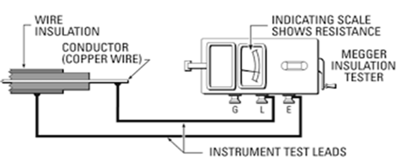Pengecekan Kualitas Insulation Resistance Untuk Mencegah Terjadinya ...