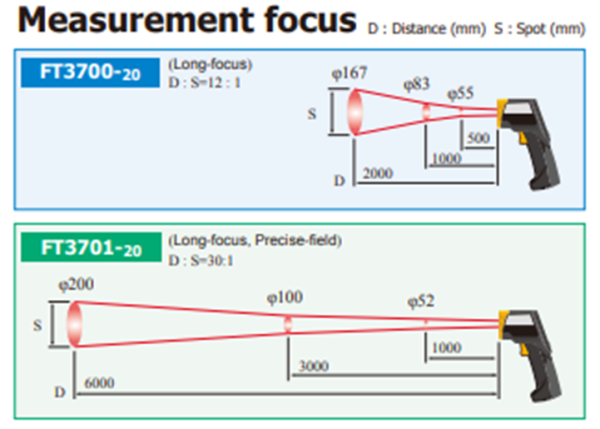 Review Singkat Hioki FT3700-01 Infrared Thermometer Gun - Fitur, Fungsi ...