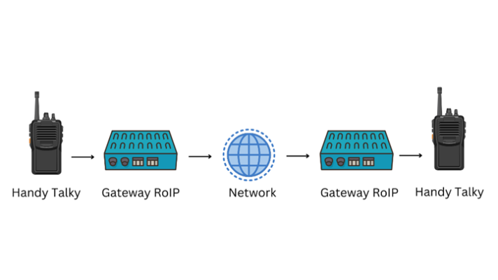 Inovasi Komunikasi Modern dengan Radio Over Internet Protocol (RoIP ...