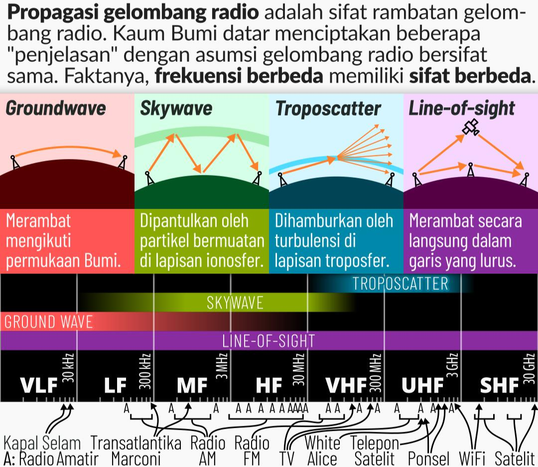 Pengaruh Frekuensi Radio dalam Jaringan Komunikasi | PT. Radius ...