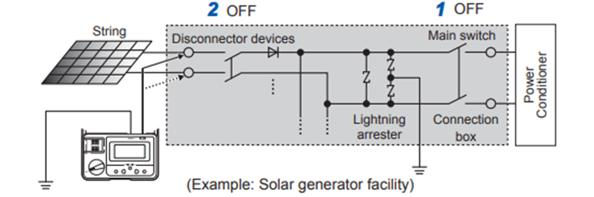 Aplikasi Insulation Tester PV IR4053 dan Praktik Pengukuran Kualitas ...